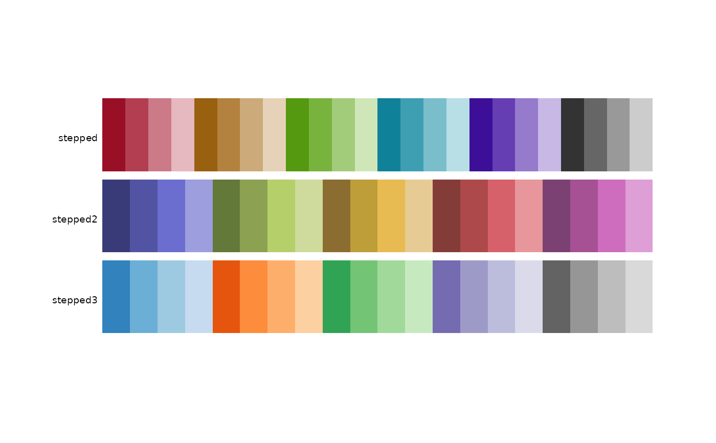 Discrete Palettes Discrete Pals